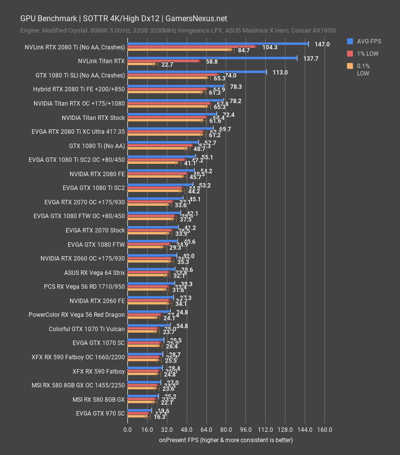 RTX 2060 доаѓа на 15 јануари, поскапа, но и помоќна ⋆ IT.mk